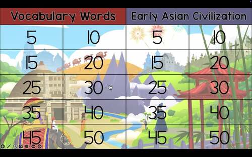 Knowledge 2 (Early Asian Civilization) Review Game - Amplify CKLA ...