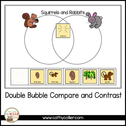 Compare and Contrast Reading Comprehension | Boom Cards (Distance Learning)