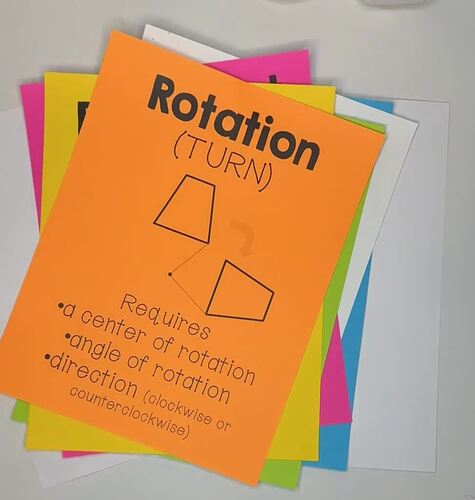 8th Grade Transformations Posters Set for Word Wall or Anchor Charts