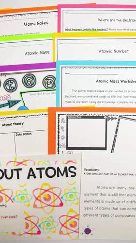 Structure of the Atom Unit Atomic Theory Parts of the Atom by Teaching Muse