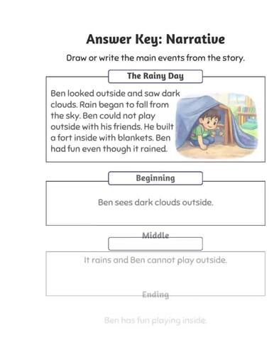 Narrative Writing Unit | Beginning Middle End Worksheets | Plot Diagram ...