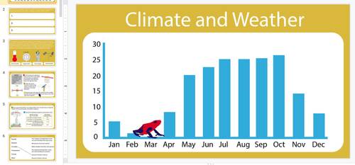 Weather and Climate - Virtual Activities by Thinking Machines | TPT