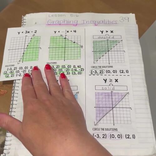 Algebra 1 - Graphing Inequalities in Two Variables Interactive Notebook ...