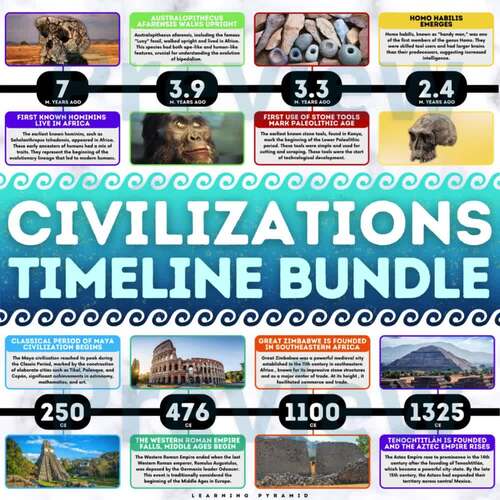 Ancient Civilizations History Timeline Classroom Poster Bulletin Board Bundle