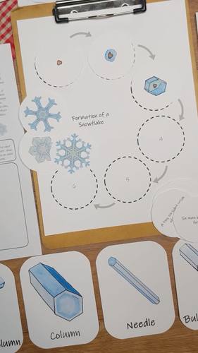 Snowflake Mini Study: learn about the formation and types of snowflakes!