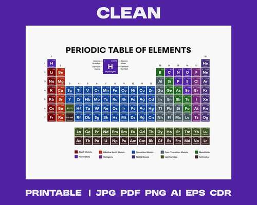 Periodic Table of Elements Poster Printable | 5 Styles | Multi-Ratios ...