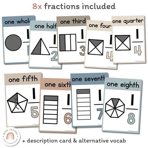 Fraction Posters | Modern Ocean Coastal Vibes Neutral Math Classroom Decor