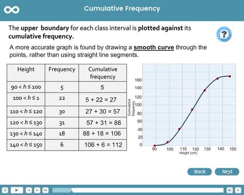 Cumulative Frequency - 9th-10th Grade by Skoolmaths - Interactive Maths ...