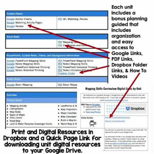 Western Frontier BUNDLE (American History Bundle) by Learned Lessons LLC