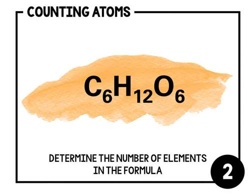 Counting Atoms Digital Task Cards Activity | Science Boom Cards™