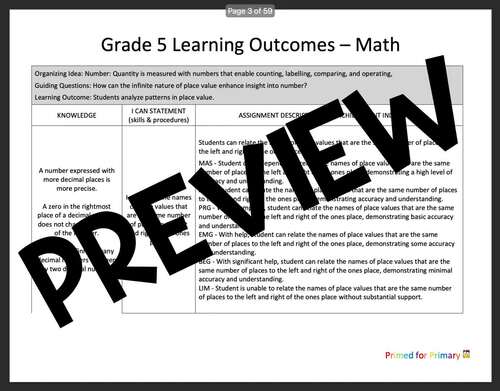 NEW Grade 5 MATH Curriculum: Alberta Report Card Comments | Editable ...