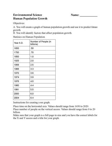 Graphing World Population Growth Over Time by Geology and Ecology Store