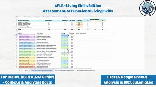 AFLS Basic Living Skills Assessment with Graphing, AFLS Assessment ...