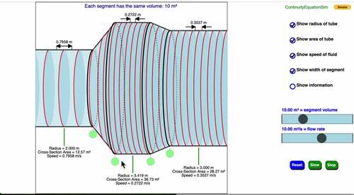 Continuity Equation Simulation by Sensible Science Simulations | TPT