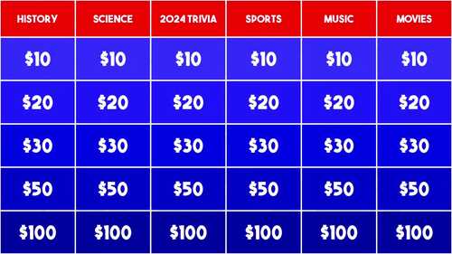Jeopardy Quiz Template - Multiple choice answers! (VIDEO PREVIEW)