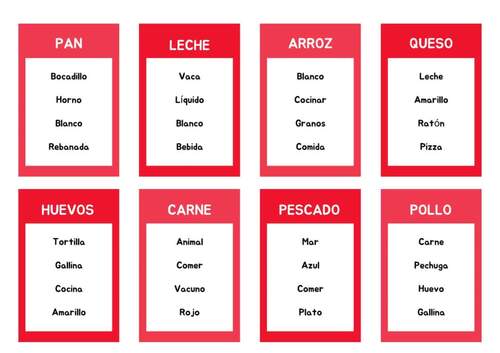 Juego Tabú: Comida Spanish Taboo Game: Food by Pasajero Spanish | TPT