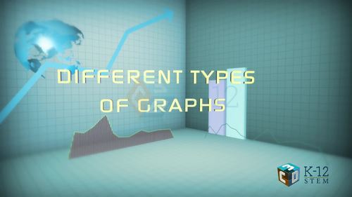 Different Types of Graphs- line and bar graphs, scatter plots- Distance ...