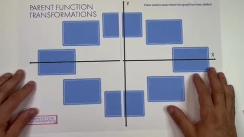 Parent Function Transformations Card Sorting Game - Improved | TPT