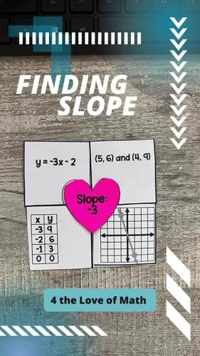 Finding Slope Matching Puzzles by 4 the Love of Math | TPT