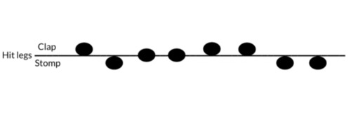 Non-Traditional Music Composition Activity by Music Materials by Melissa