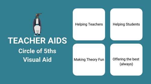Circle of 5ths Visual Aid intermediate level by Piano Discoveries