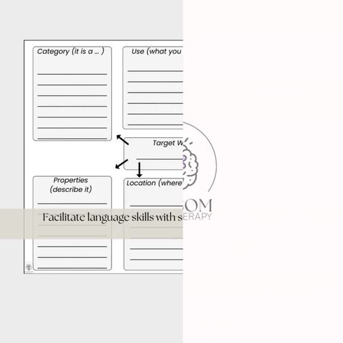 Aphasia: Semantic Feature Analysis Worksheet by BlossomSpeechTherapy