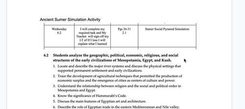 Ancient Mesopotamia Simulation Activities Hammurabi’s Code & Sumer ...