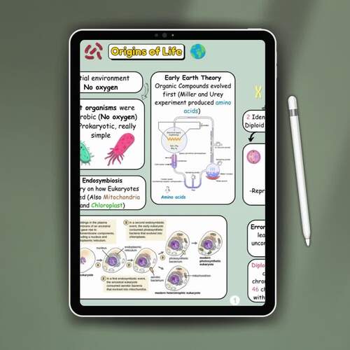 Biology Study Notes | Visual Review Pages for High School | Editable ...