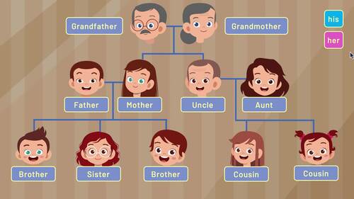STELLAR TEFL A1 COURSE Unit 5: Family (Members + Possessive Pronouns)