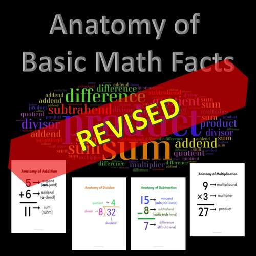 Anatomy of Basic Math Facts: Terms for Add, Subtract, Multiply, & Divide