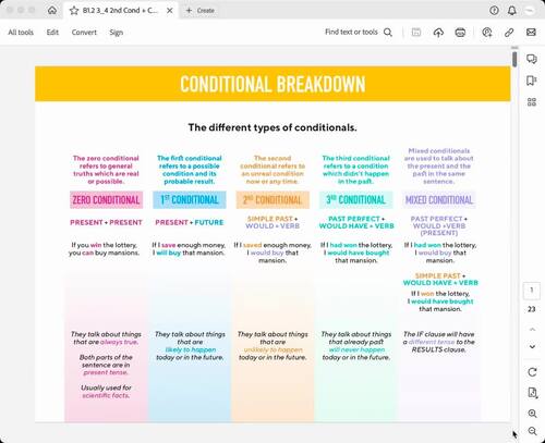 The Ultimate Conditional Bundle by ESL Adult Workshop | TPT