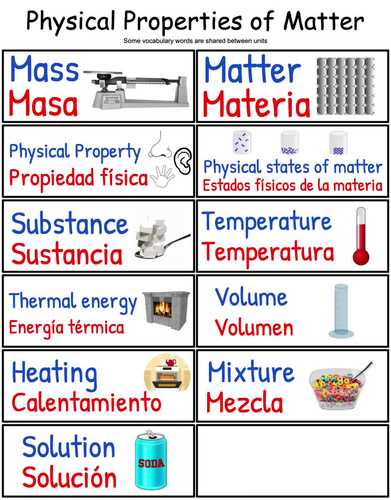 Science Dual Language Vocabulary by iTeach2 | TPT