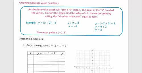 Graphing Absolute Value Equations (lesson video) by Mathematics Made Easy
