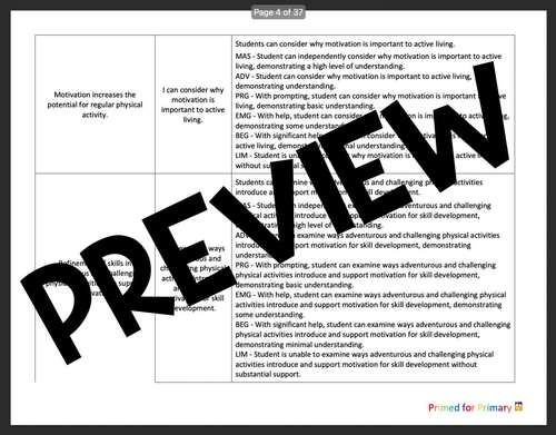 NEW Grade 5 PE/WELLNESS Curriculum: Alberta Report Card Comments | Editable