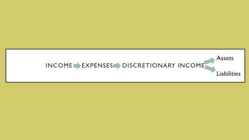 Assets vs. Liabilities: Discretionary income to buy and its effect ...