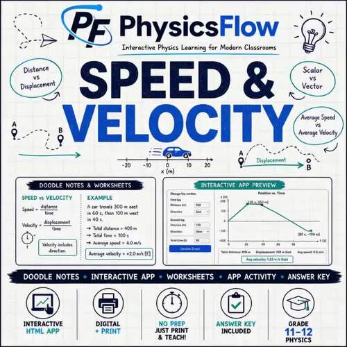 PhysicsFlow Kinematics Bundle | 5 High School Units: Notes, Worksheets, Sim
