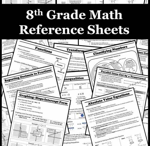 8th Grade Math Reference Sheets | Full Year Resource | Quick Reference Booklet