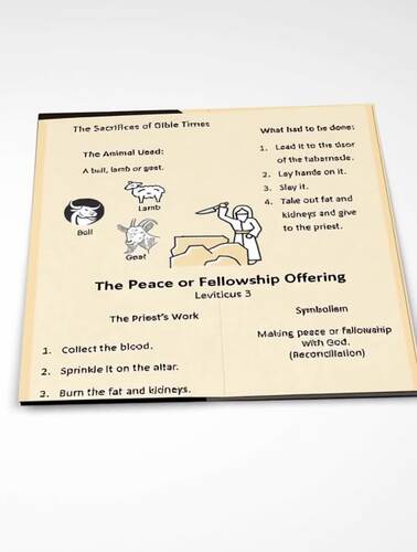 Sacrificial System of the Old Testament | Bible Study on Offerings and ...