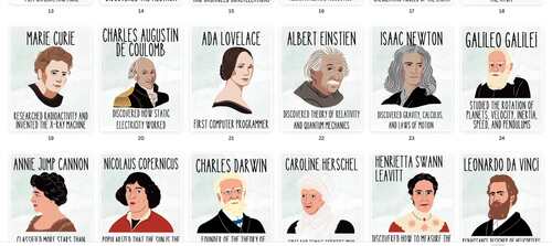 30 Famous/Historic Scientists Who Transformed World History Posters ...