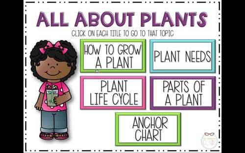 Digital Activities - All About Plants | Distance Learning by Ms Andrea ...