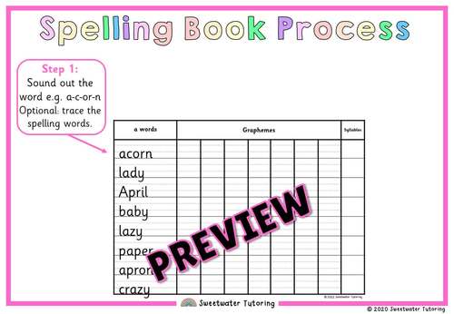 Stage 7 Unit 4 LLLL (Little Learners Love Literacy) Phonemes Spelling ...