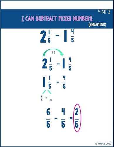Printable Anchor Charts for Fractions 4th Grade by JoyfulMath- JBrown