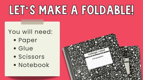 Rotations on the Coordinate Plane Foldable Notes for Interactive Notebooks