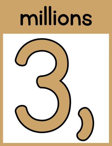 Terrazzo Tones Place Value Display Poster by Special Ed Success | TPT