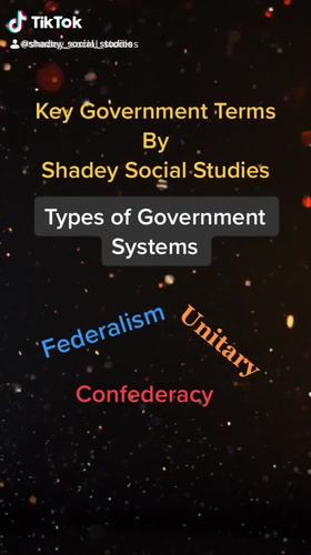 Types of Government Systems: Unitary, Confederacy, Federalism. | TPT