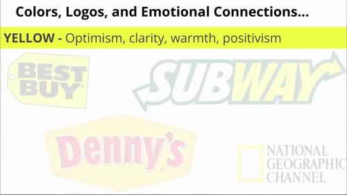 AP Psychology - Lecture Notes - Emotion (Unit 4) by GOOD BETTER BEST