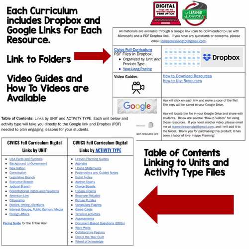 Economics Curriculum | Economics Mega BUNDLE | Free Enterprise Mega BUNDLE