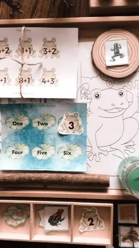 Am I a Frog Book Themed Pack by For the Love of Homeschooling | TPT