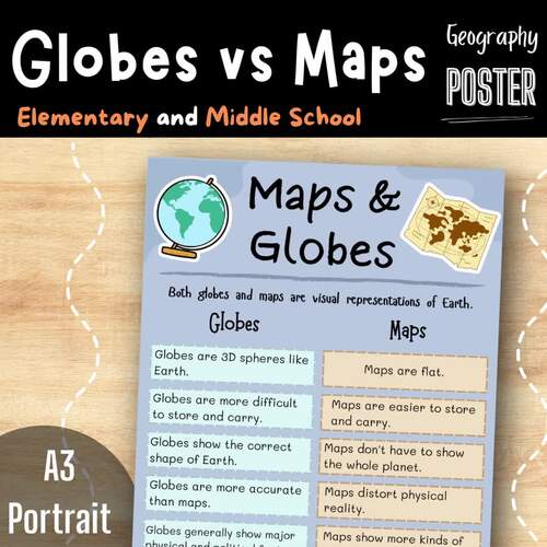 Globes & Maps A3 Poster (Geography for Middle and Elementary School)