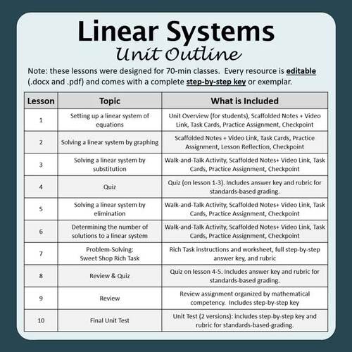 BC Math 10 Solving Linear Systems Unit | No Prep! Engaging, Differentiated